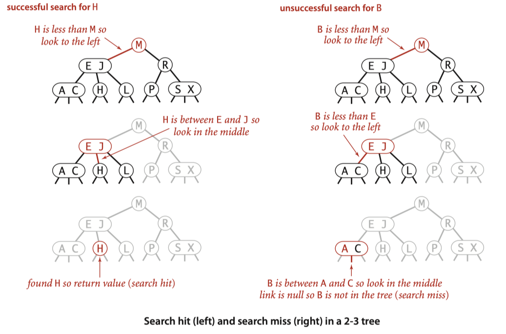 深入理解 B-Tree | Lihang Liu's Homepage